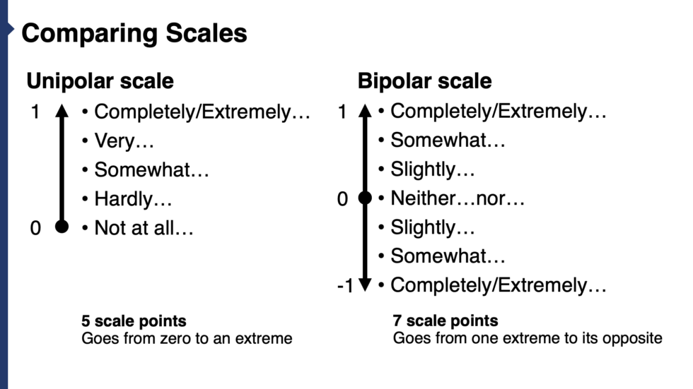 When and How to Use Bipolar Scales