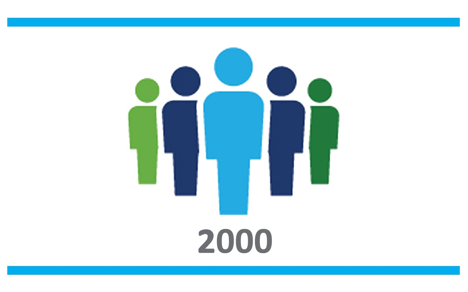 Profiled B2C 2000 Researchscape
