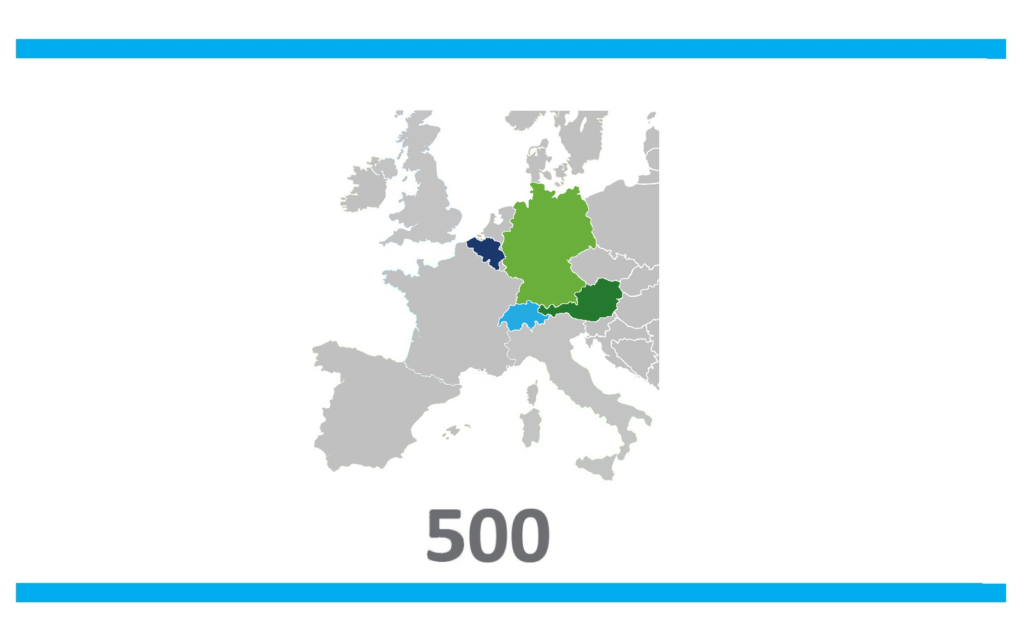 DACH+ Survey 500 - Researchscape